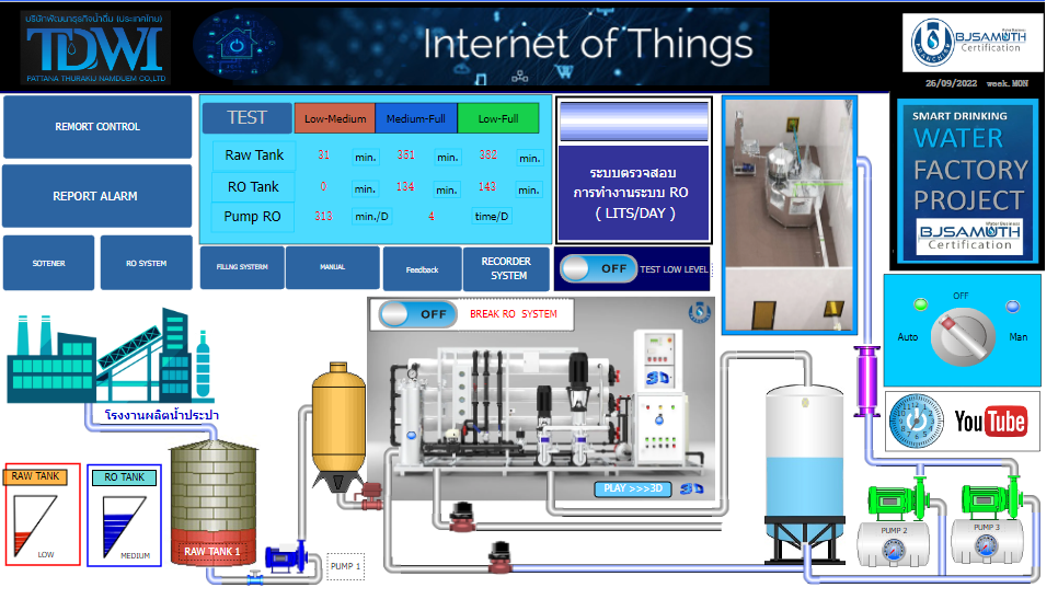 PACKAGE INDUSTRY – TDWI