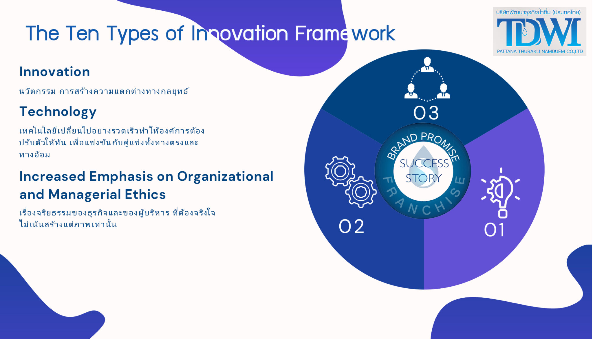 The Ten Types of Innovation Framework – TDWI